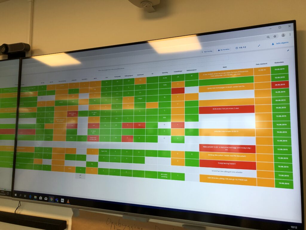 Building & Construction | Lean Construction with DigiLEAN
