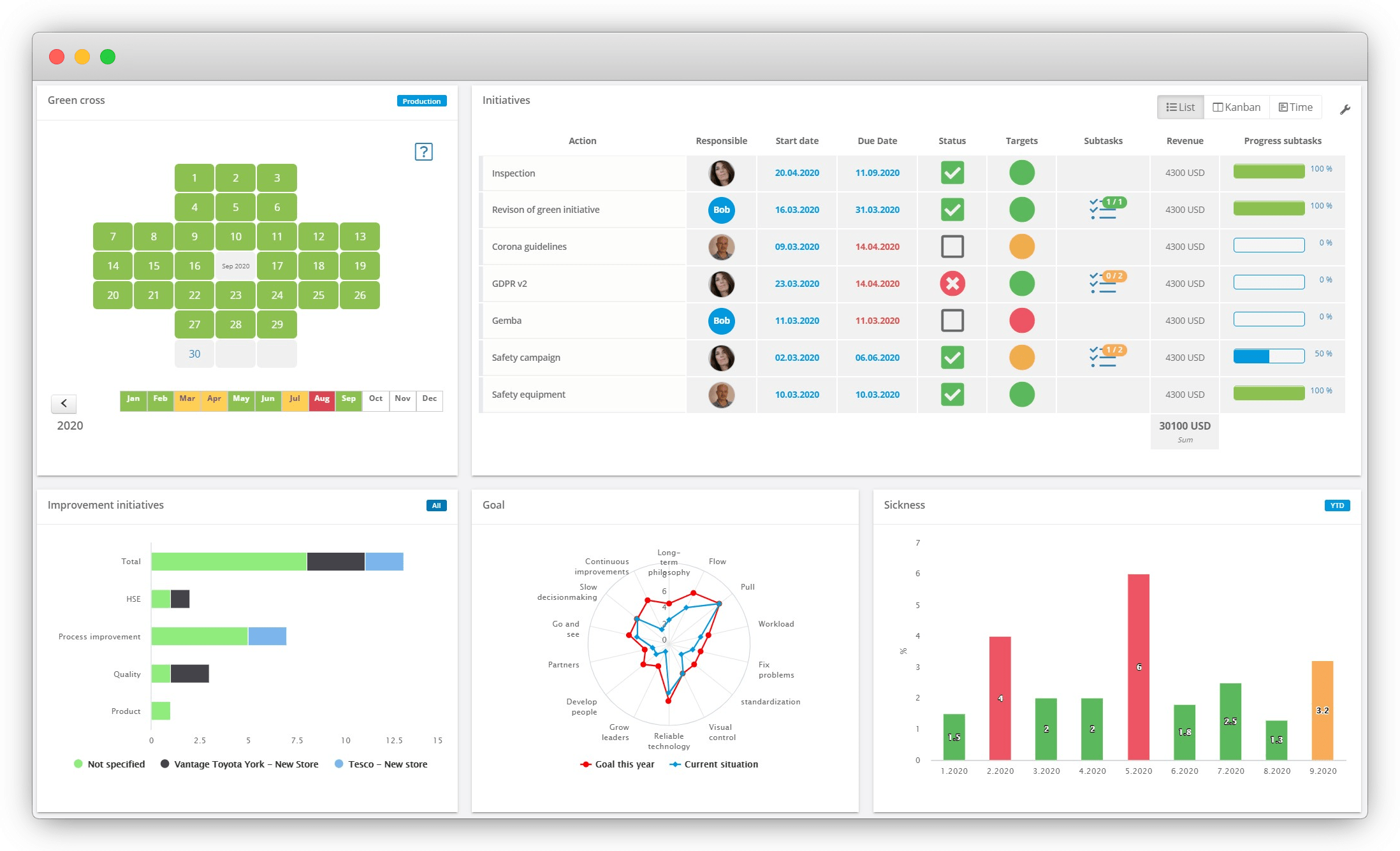 Digital lean tools | The best digital platform for continuous improvement