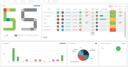 Visual performance management with digital boards · DigiLEAN