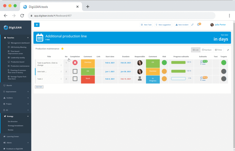 Other businesses – DigiLEAN