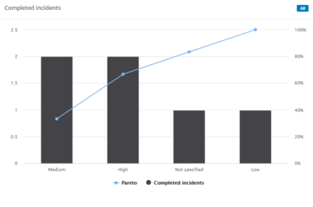 Product Overview · DigiLEAN