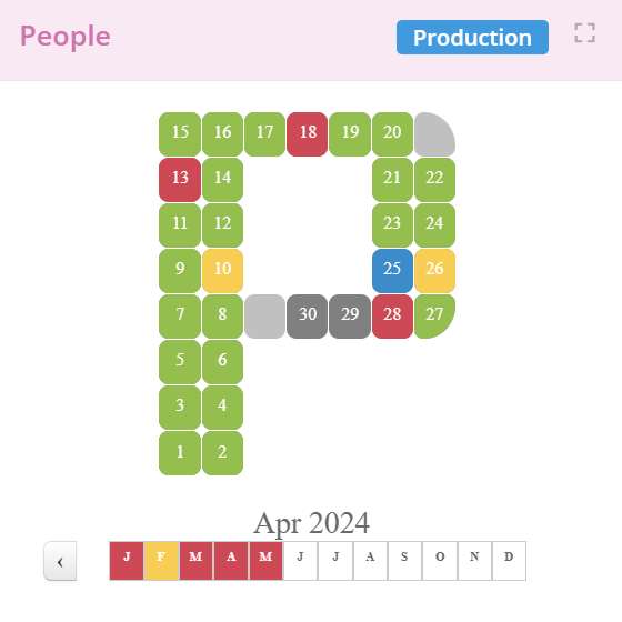 What is an SQCDP Board? – DigiLEAN