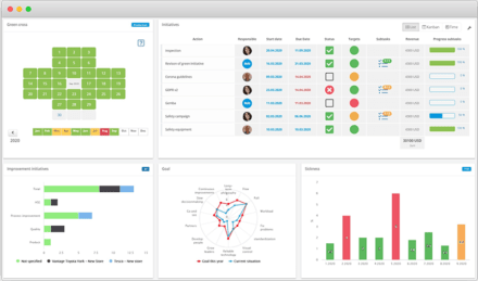 Product · DigiLEAN · Digital lean tools · Online platform