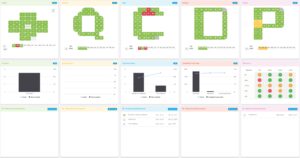 What is an SQCDP Board? – DigiLEAN