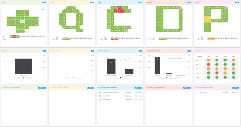 What is an SQCDP Board? – DigiLEAN