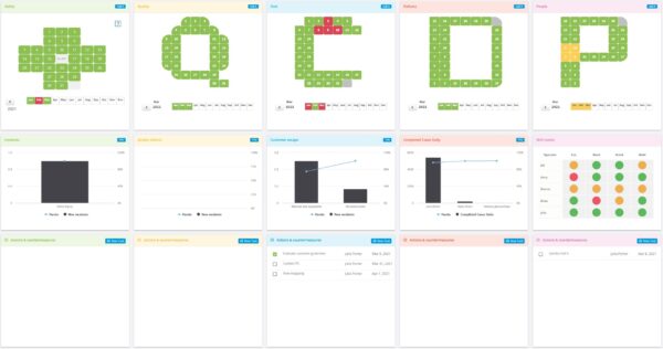 What is an SQCDP Board? – DigiLEAN