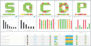 Manufacturing KPIs Explained: KPI Dashboard & Lean Examples · DigiLEAN