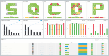 Manufacturing KPIs Explained: KPI Dashboard & Lean Examples · DigiLEAN