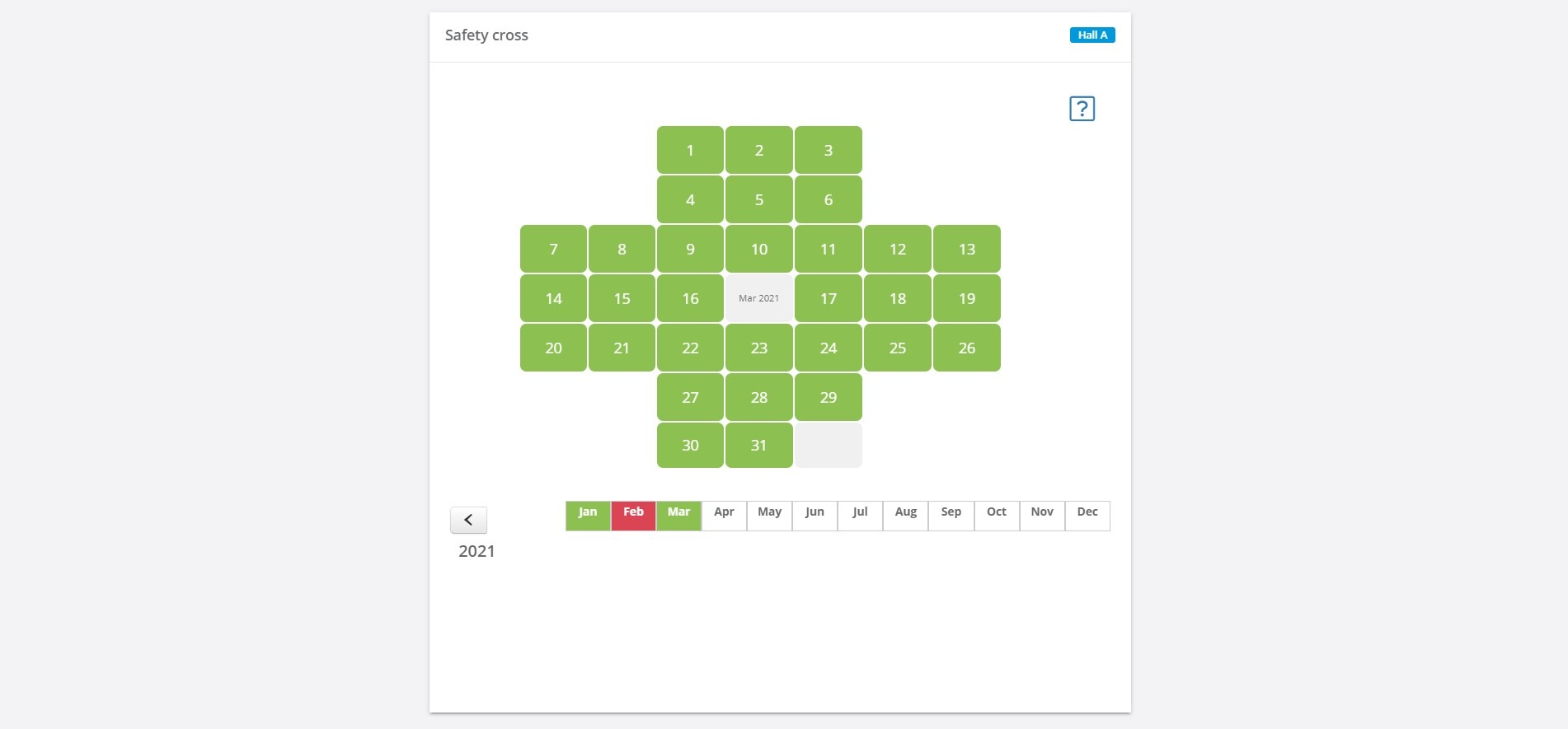 What is an SQCDP Board? · DigiLEAN
