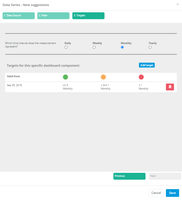 Visual performance management with digital boards · DigiLEAN