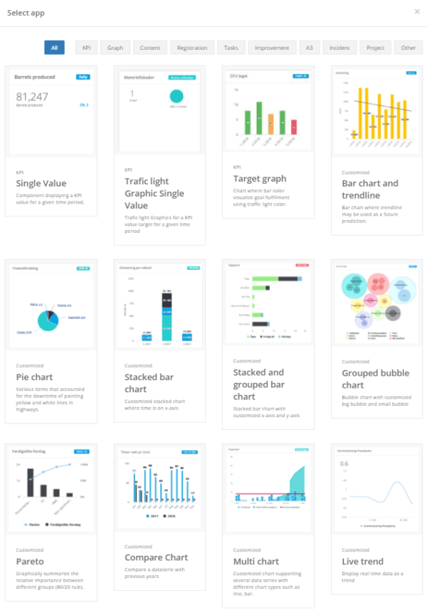 Visual performance management with digital boards · DigiLEAN