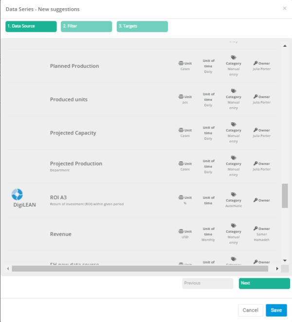 Visual performance management with digital boards – DigiLEAN
