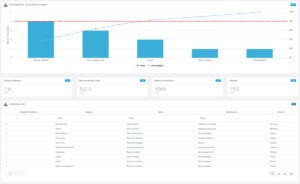 Incident module · DigiLEAN · Turn incidents into value