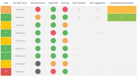 Lean Project Management · DigiLEAN