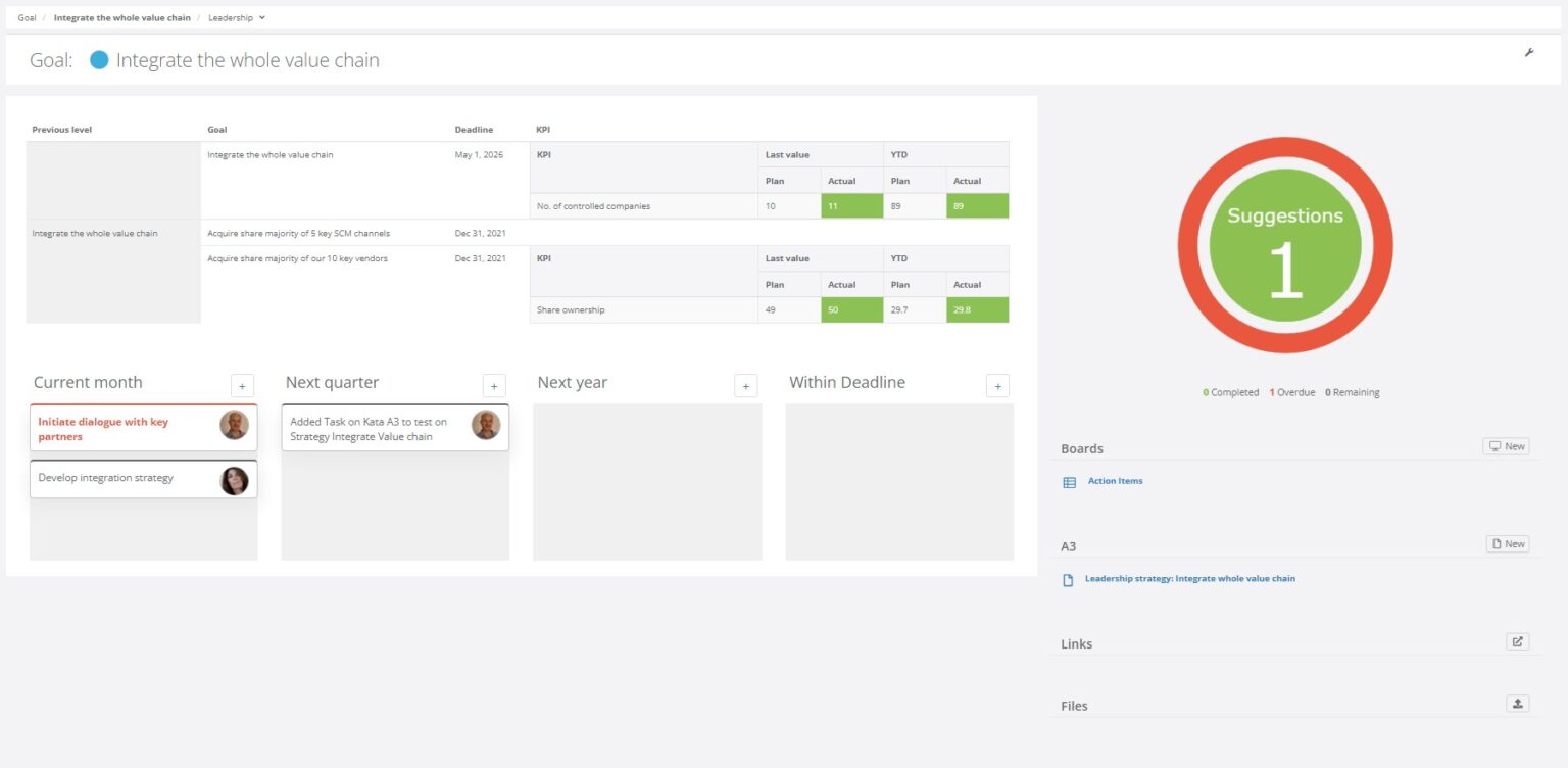 Lean Healthcare – DigiLEAN