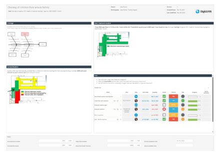 Problem Solving · DigiLEAN