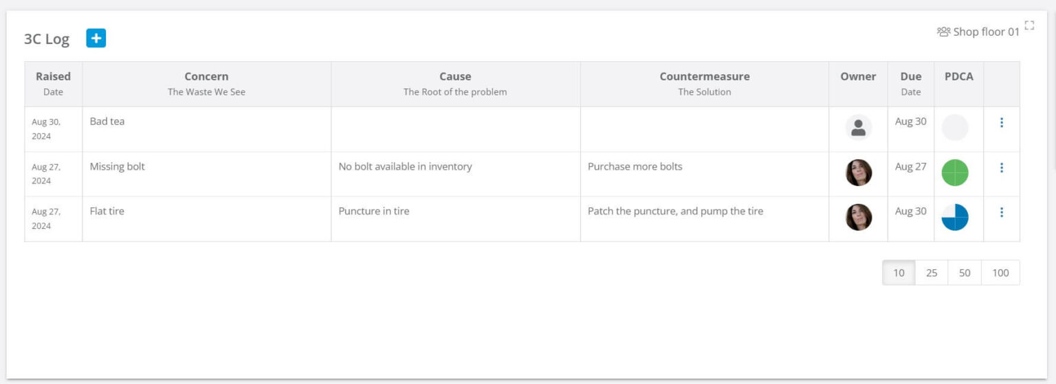 3C Problem Solving – DigiLEAN