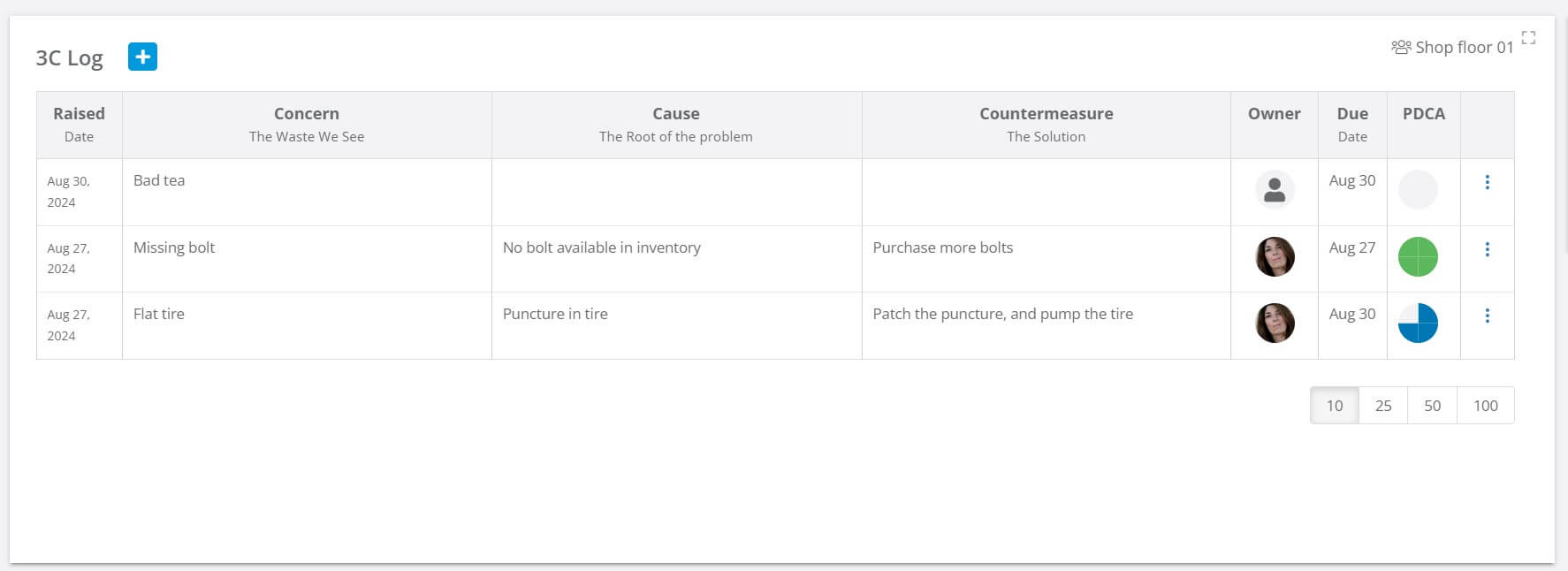 3C Problem Solving – DigiLEAN