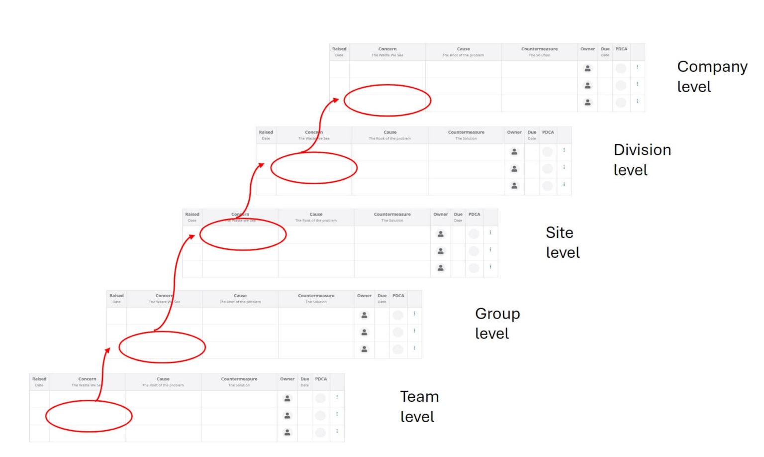 3C Problem Solving – DigiLEAN