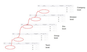3C Problem Solving – DigiLEAN