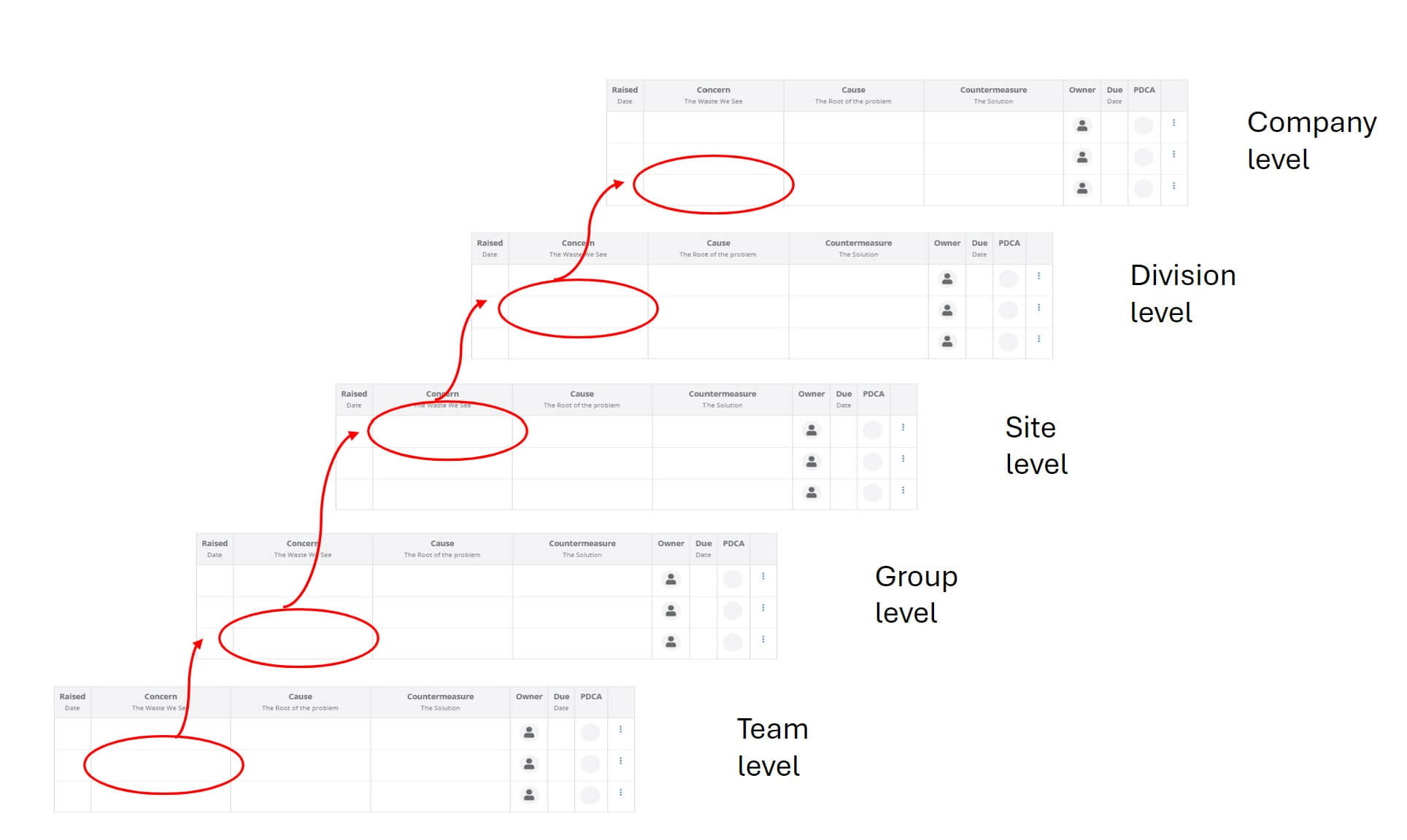 3C Problem Solving – DigiLEAN
