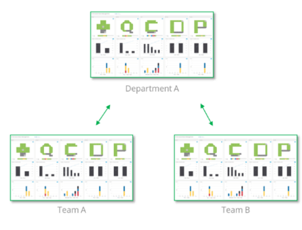 Shop floor management – DigiLEAN
