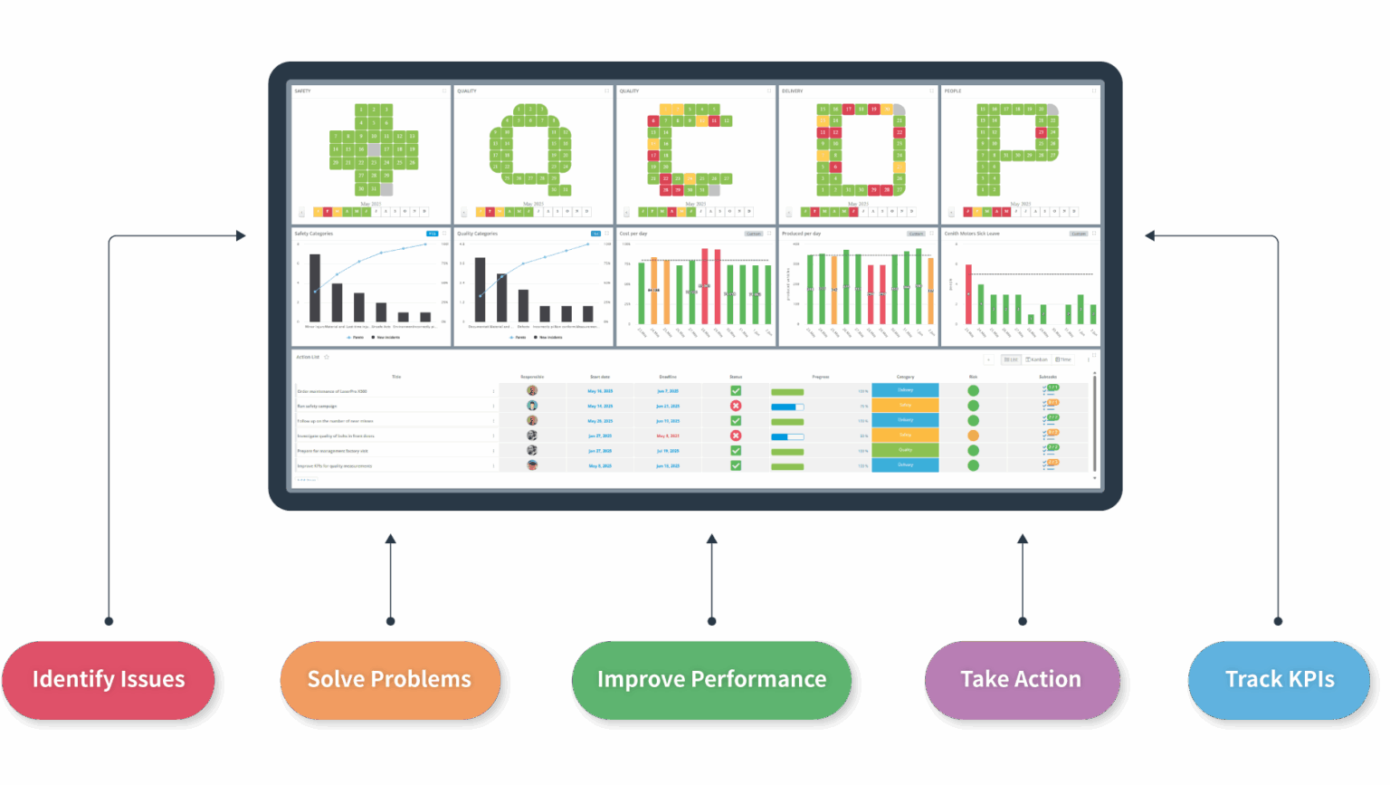 Shop floor management | DigiLEAN
