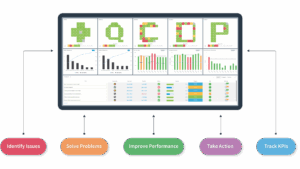 Shop floor management | DigiLEAN