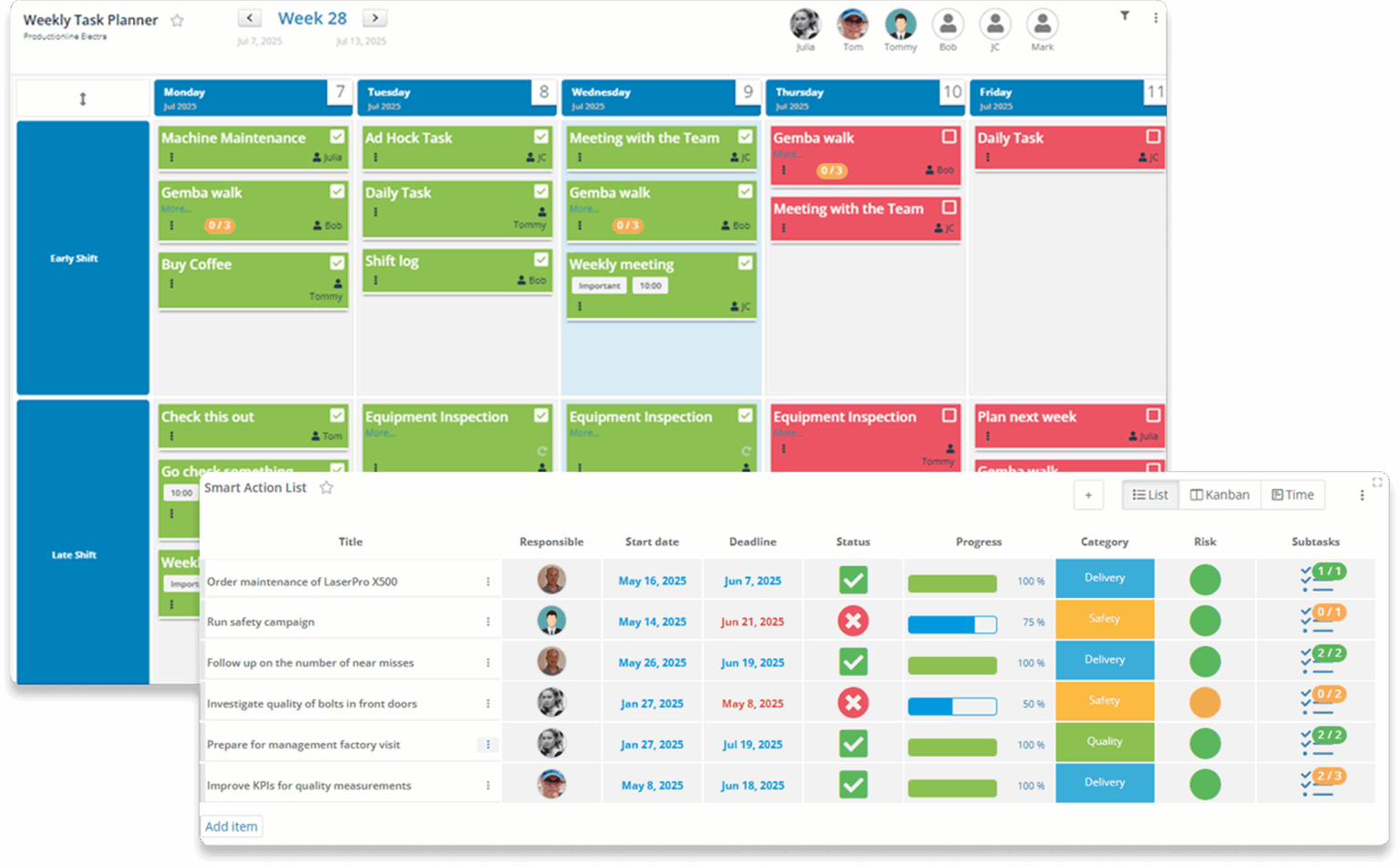 Interactive daily management boards · DigiLEAN